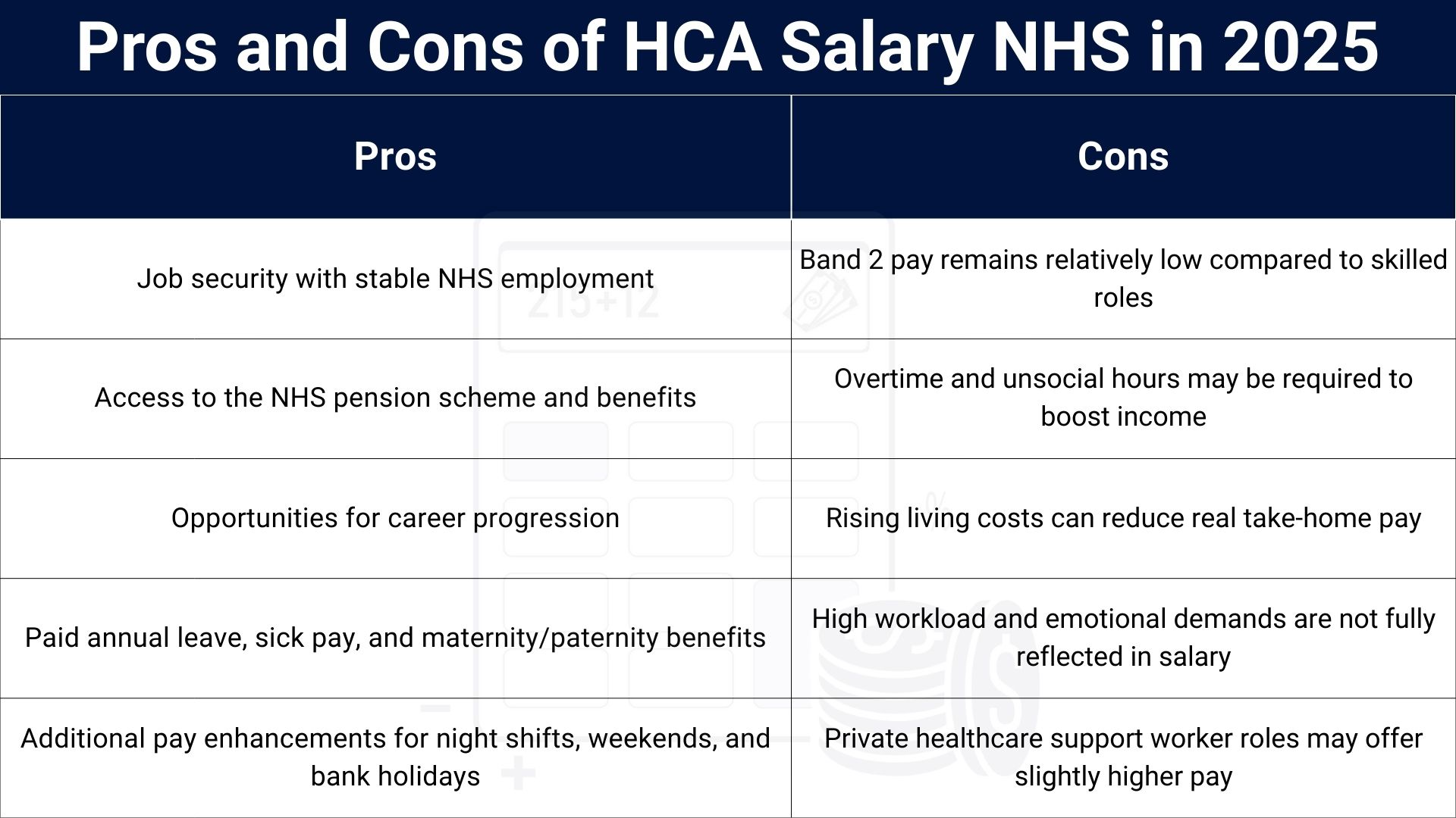 NHS Healthcare Assistant (HCA) Salary in 2026