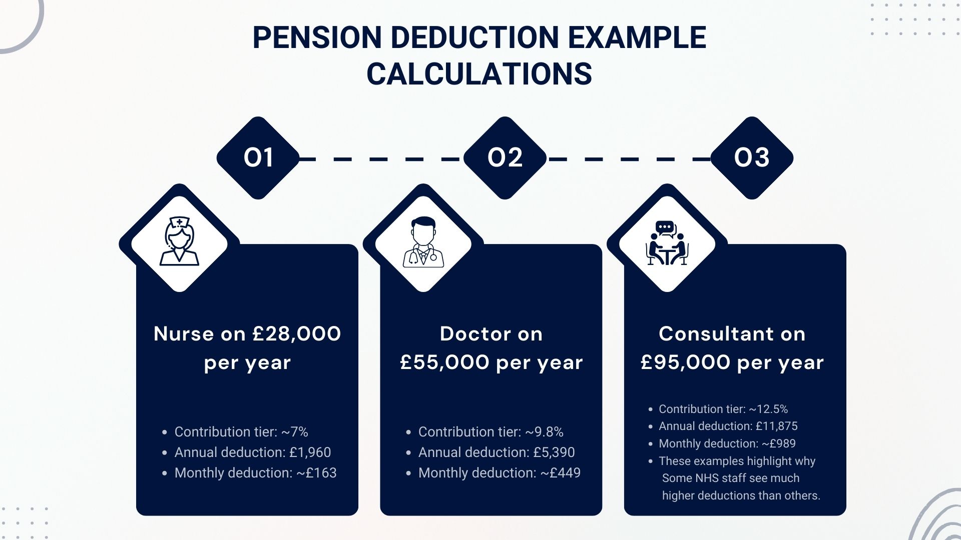 NHS Pension Contribution 2025 – Rates, Deductions & Examples