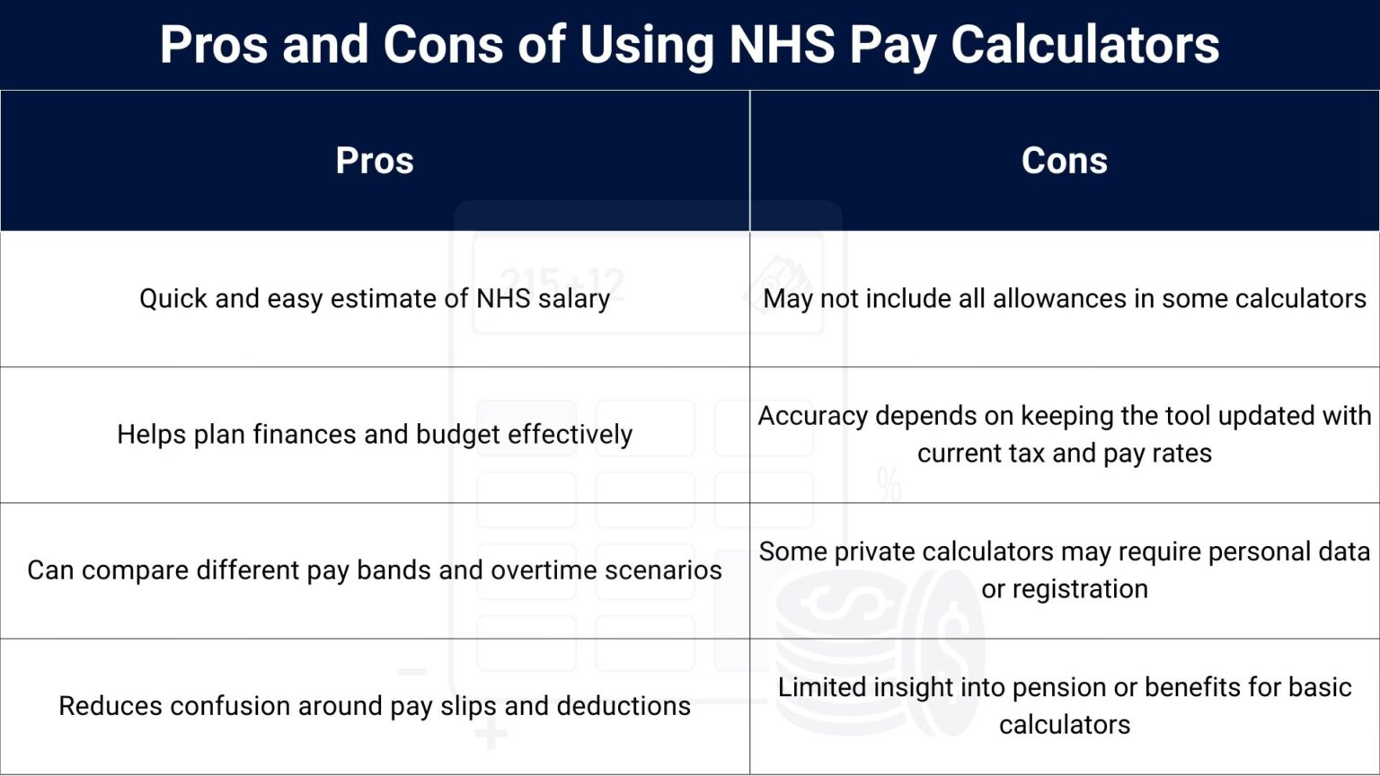 NHS Pay Calculator Comparison: Gov.uk vs Online 2026