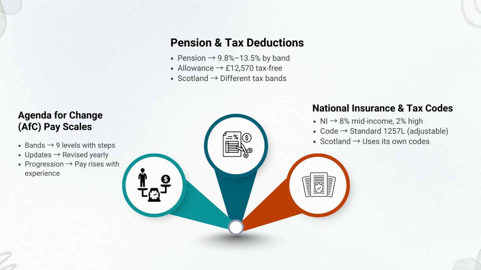 NHS Pay Calculator 2025 | Check Your Salary After Tax