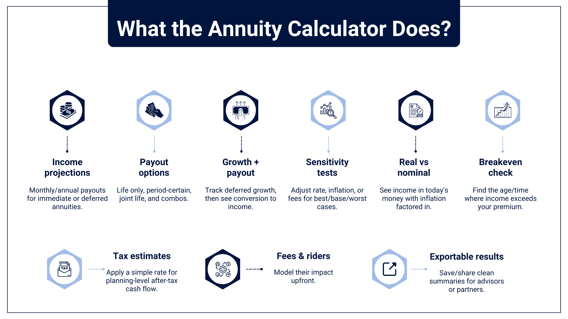 Annuity Calculator | Model Income, Payout Options, Rates & Fees