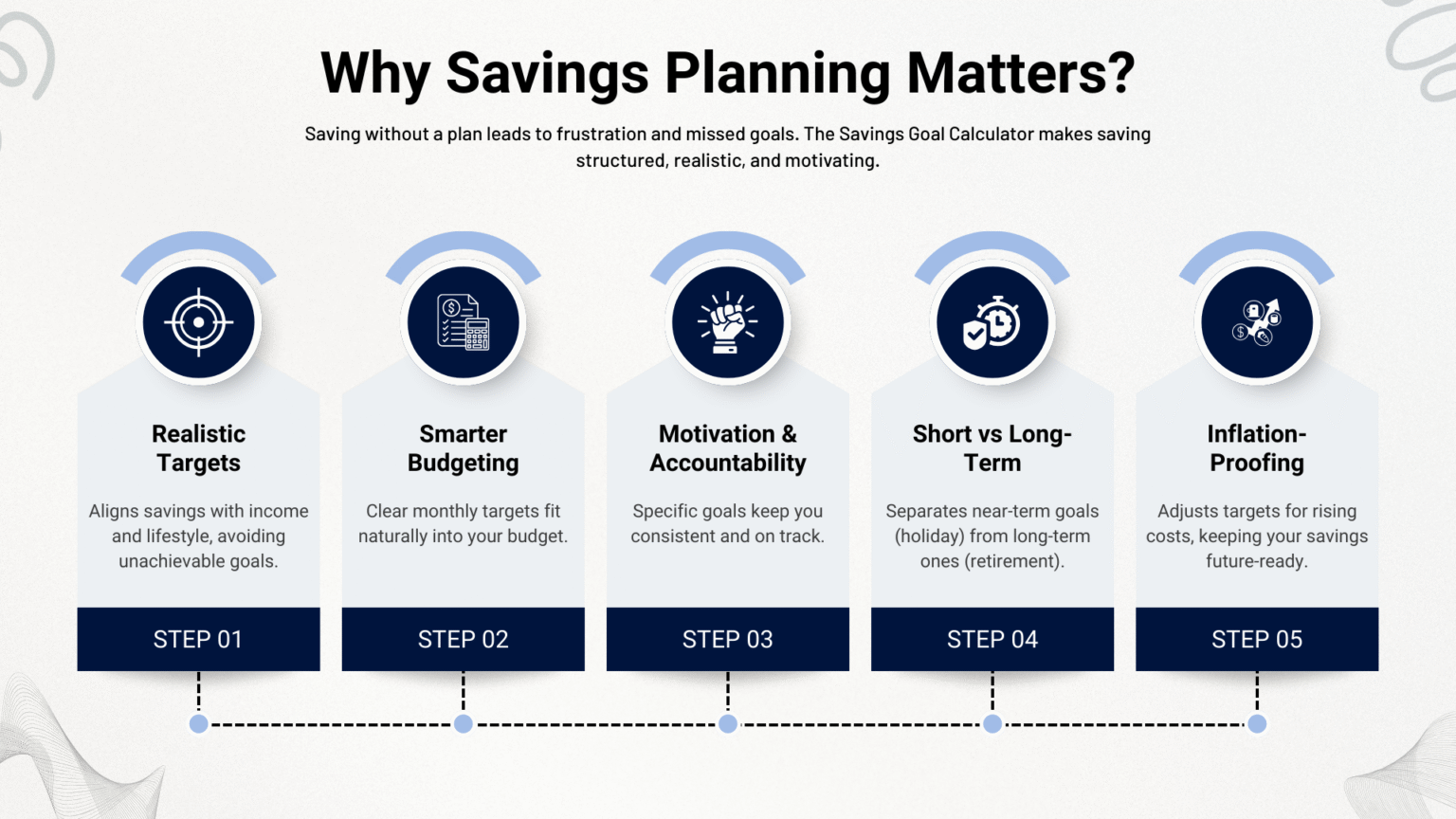 Savings Goal Calculator | Monthly Saving Planner
