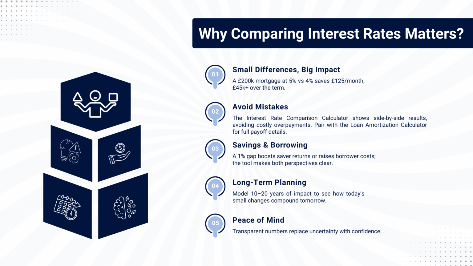 Interest Rate Comparison Calculator | Find Best Rates