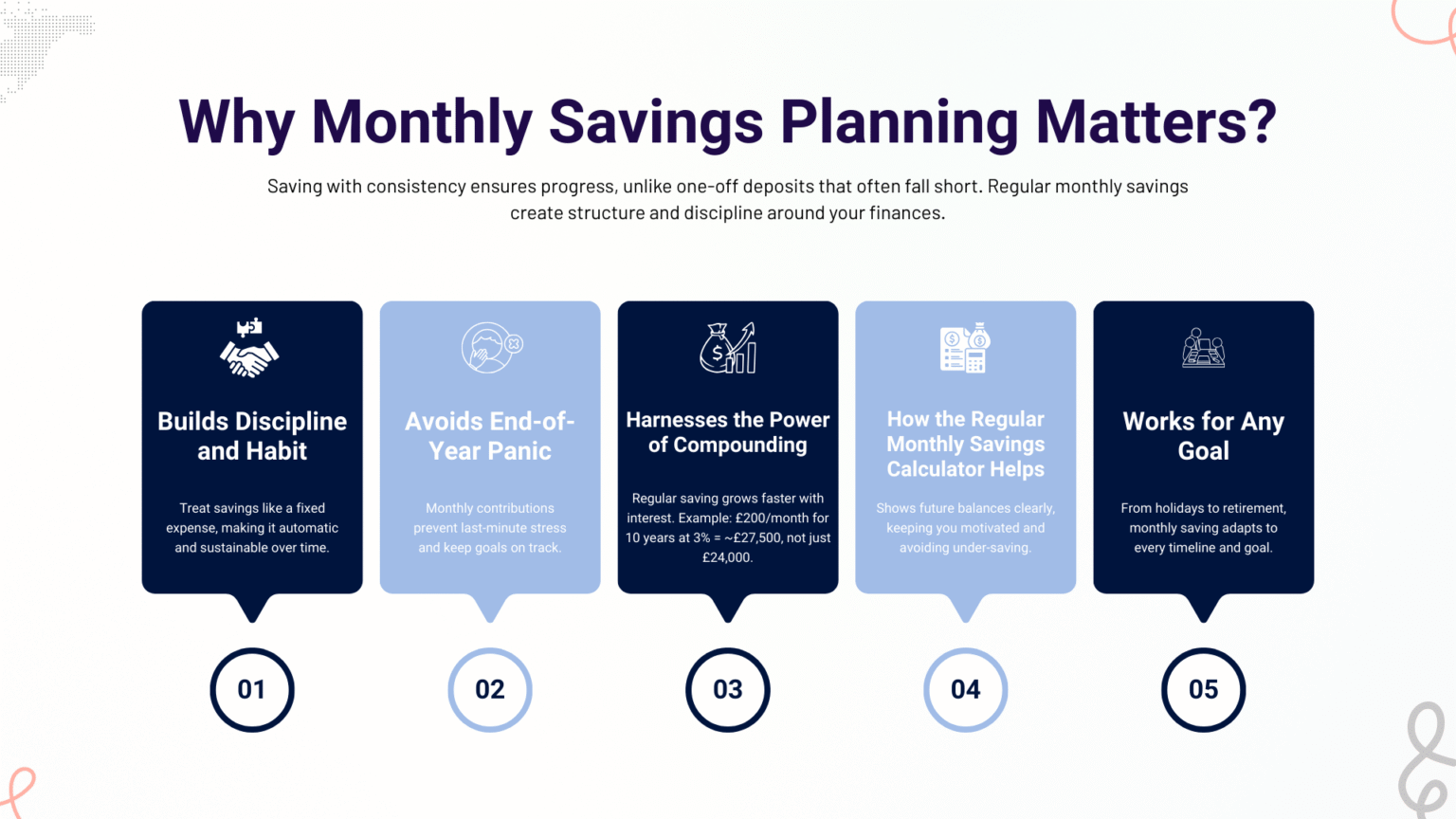 Regular Monthly Savings Calculator | Plan Your Goals