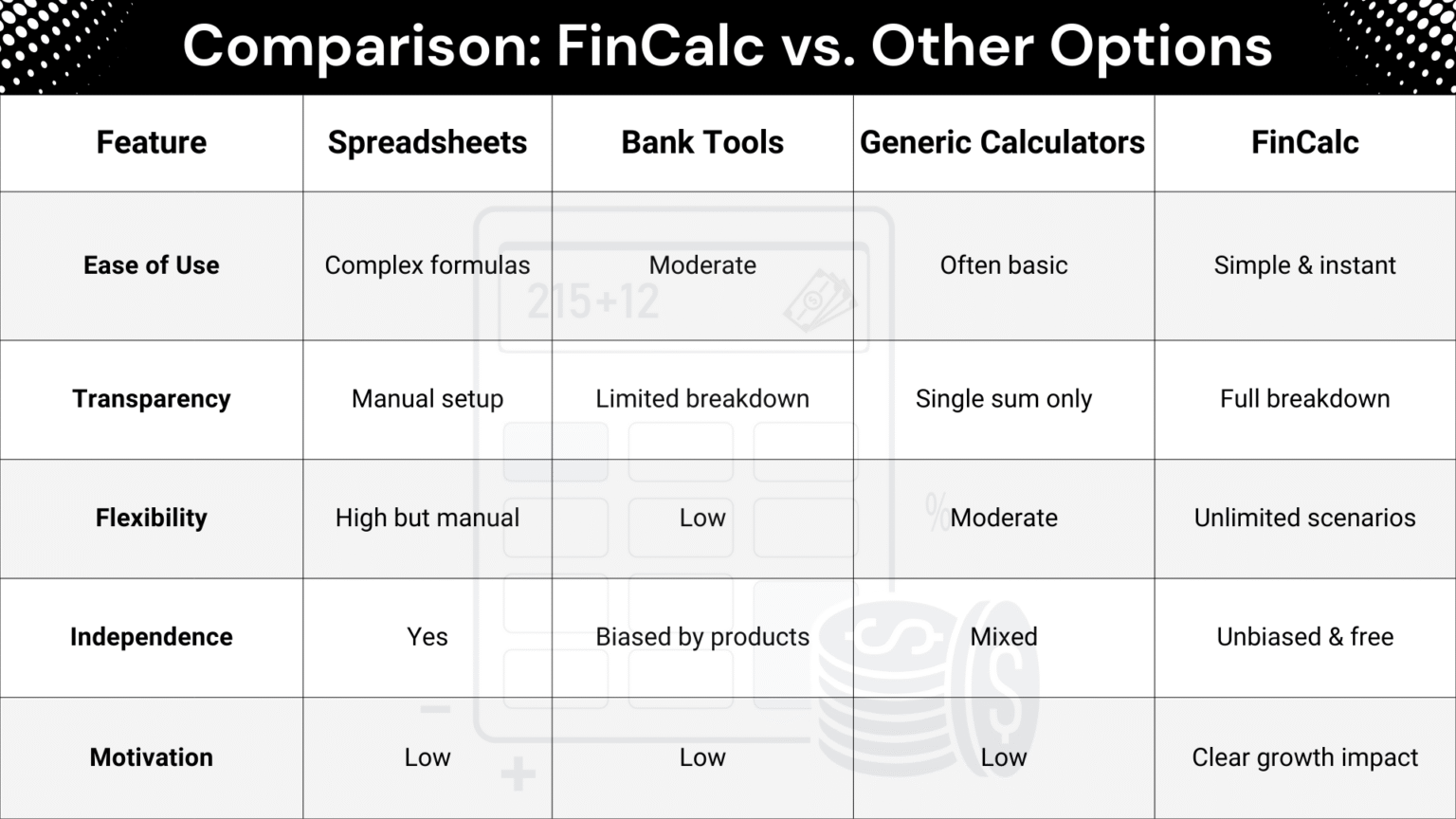 Best Compound Interest Calculator UK | Accurate & Simple
