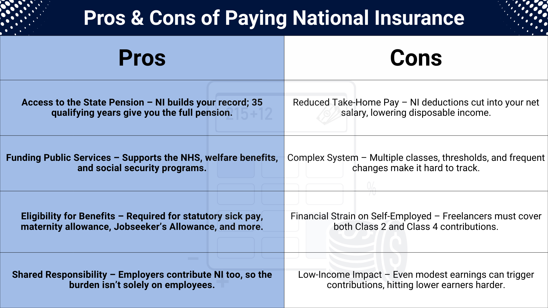 National Insurance Calculator | FinCalc UK