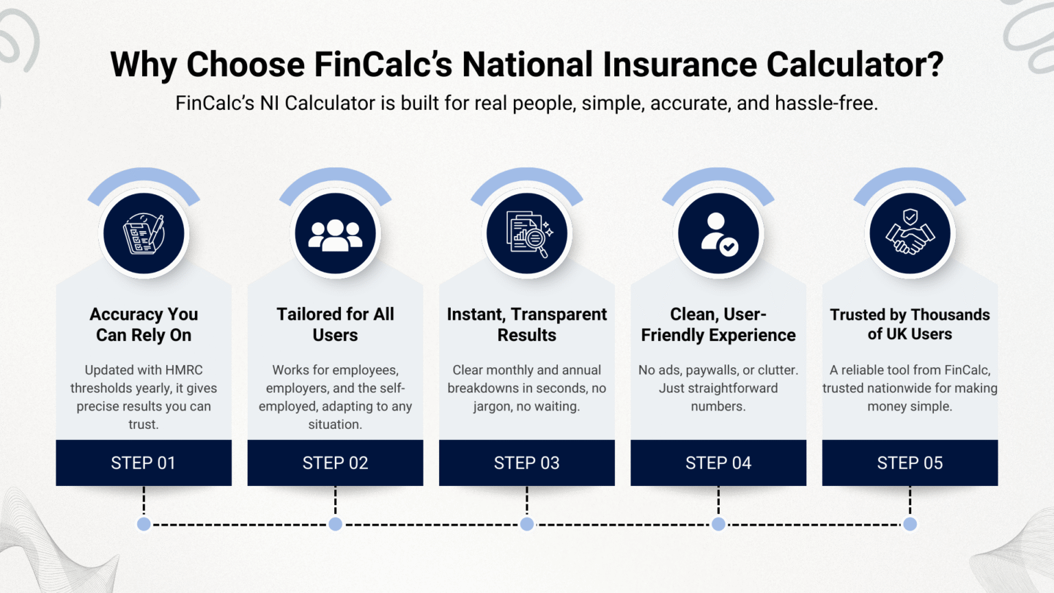 National Insurance Calculator | FinCalc UK