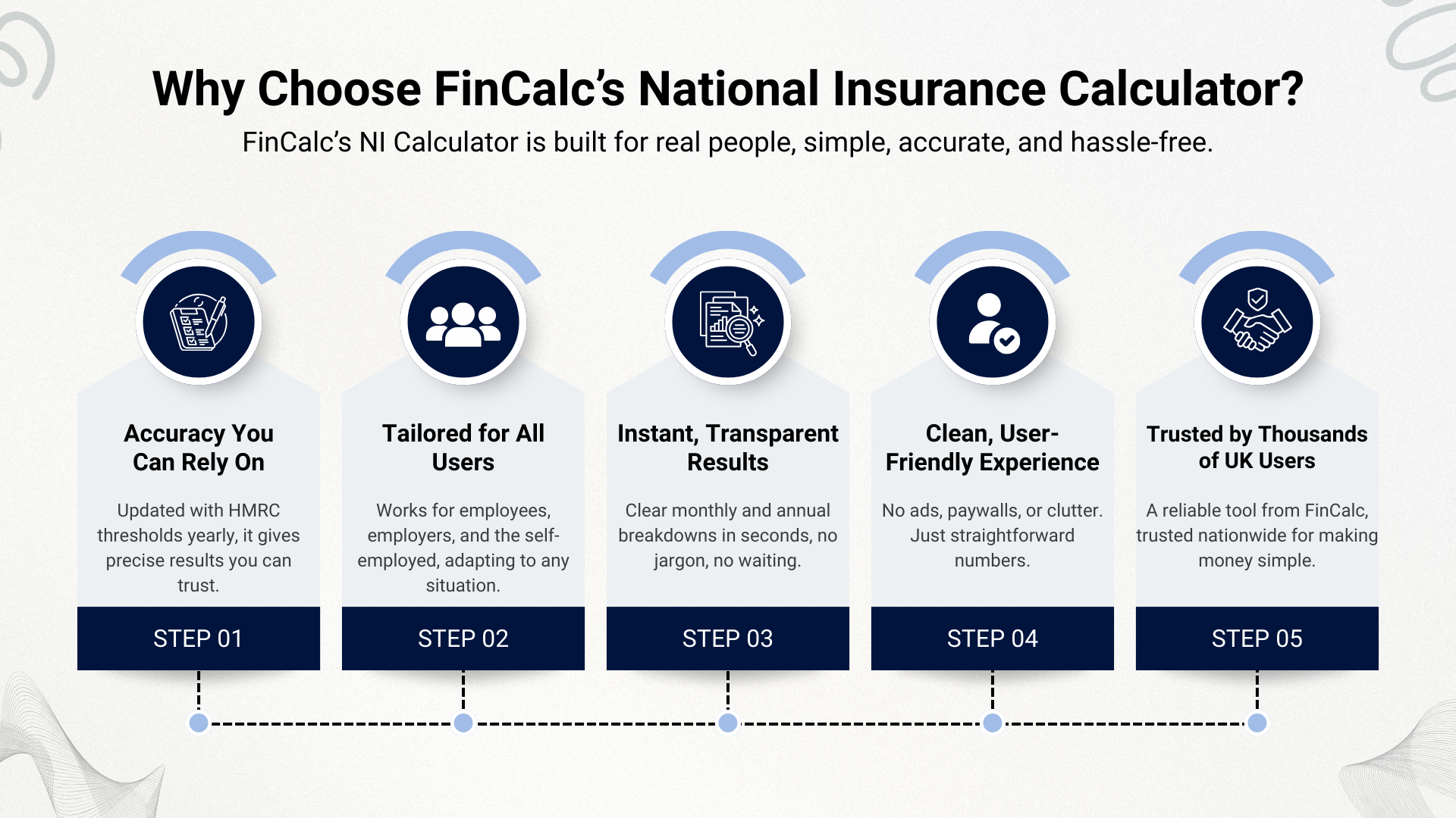 National Insurance Calculator | FinCalc UK