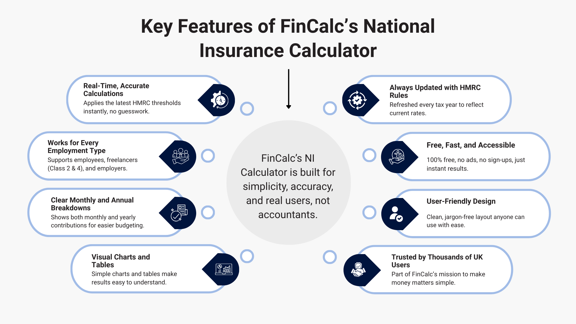 National Insurance Calculator | FinCalc UK