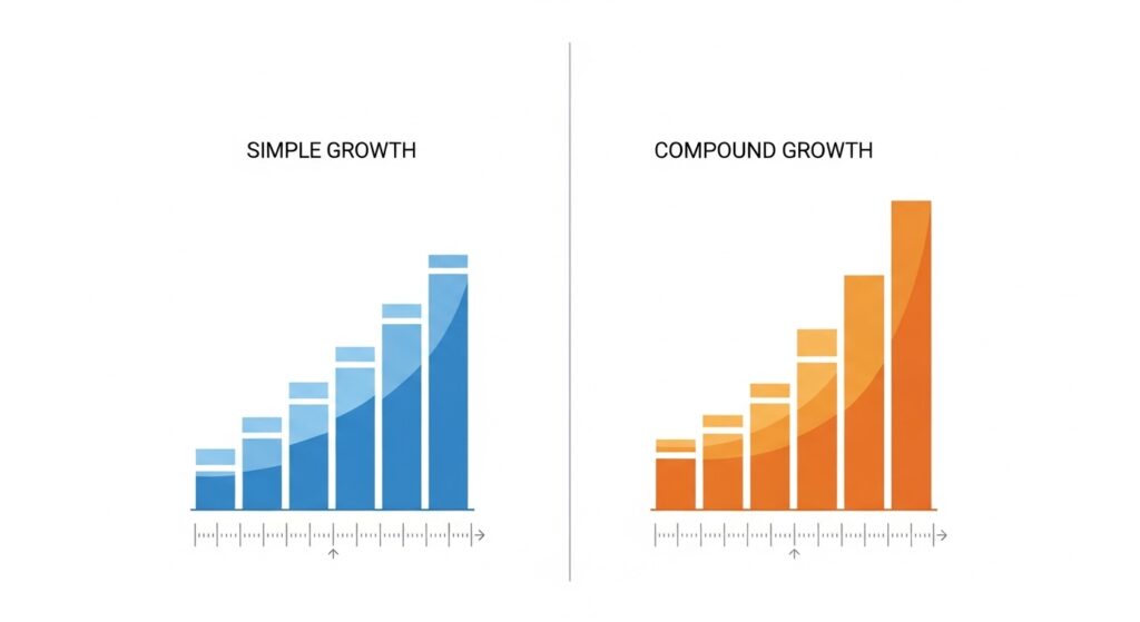 Interest Calculator: Compare Simple vs Compound Growth